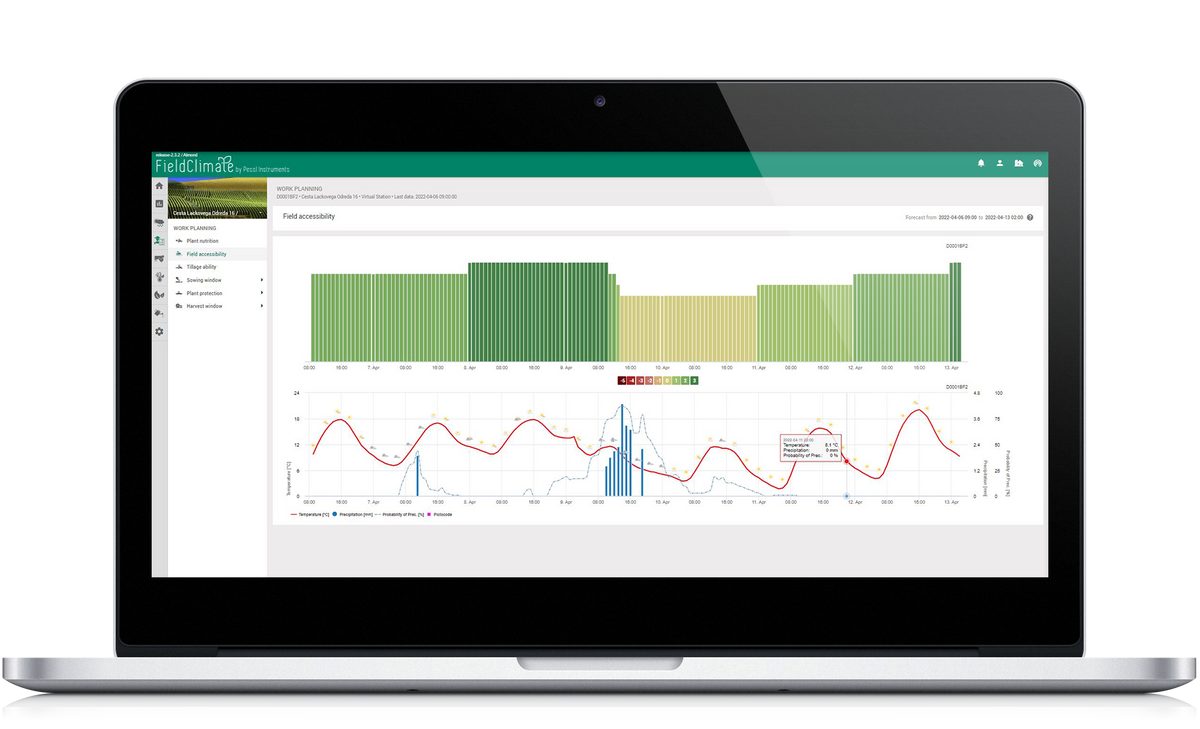 METOS® VWS - virtual weather station with weather forecast subscriptio ...